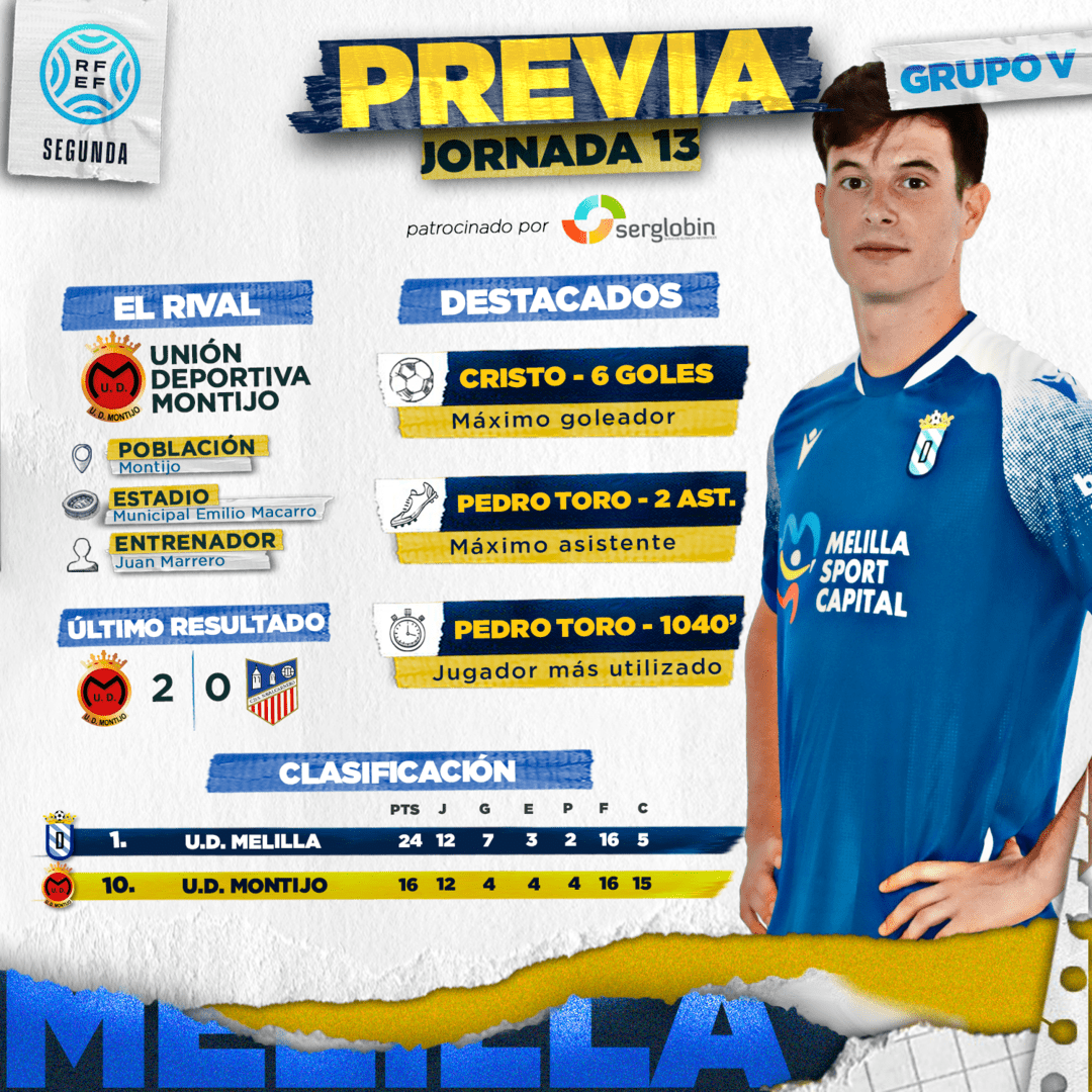 Nuevo reto para los azulinos en su fortín - UD Melilla