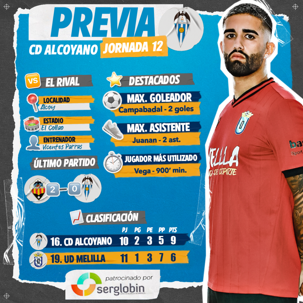 Los azulinos quieren confirmar sensaciones en casa del CD Alcoyano - UD ...