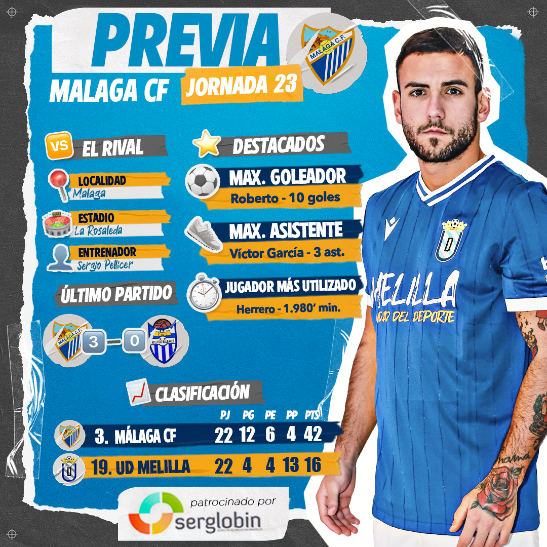 Los azulinos buscan reencontrarse en la visita del Málaga CF - UD Melilla